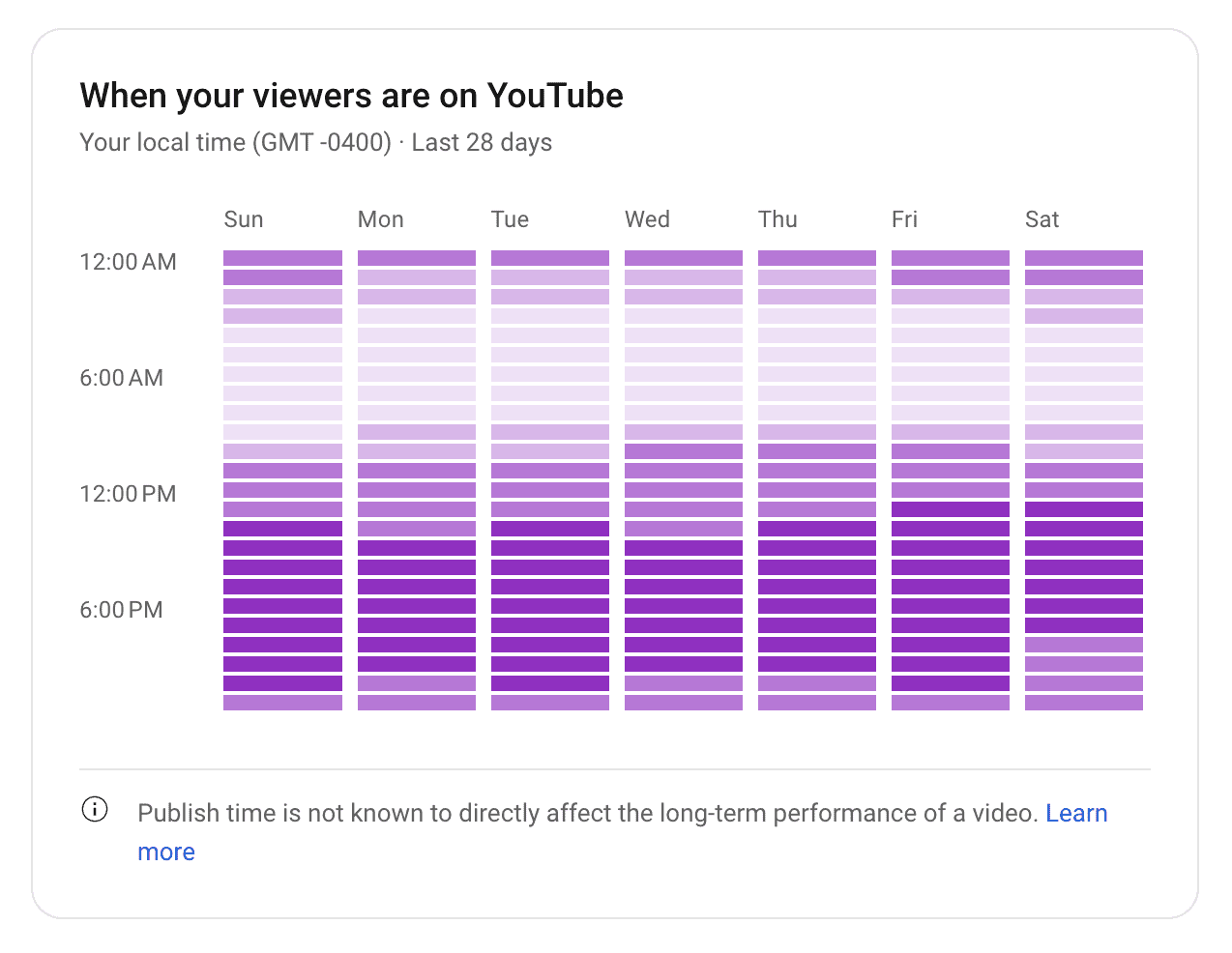 How to use YouTube analytics to grow your channel