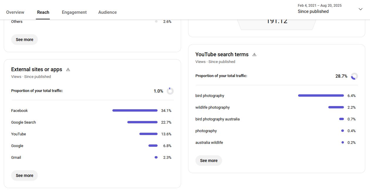 How to use YouTube analytics to grow your channel