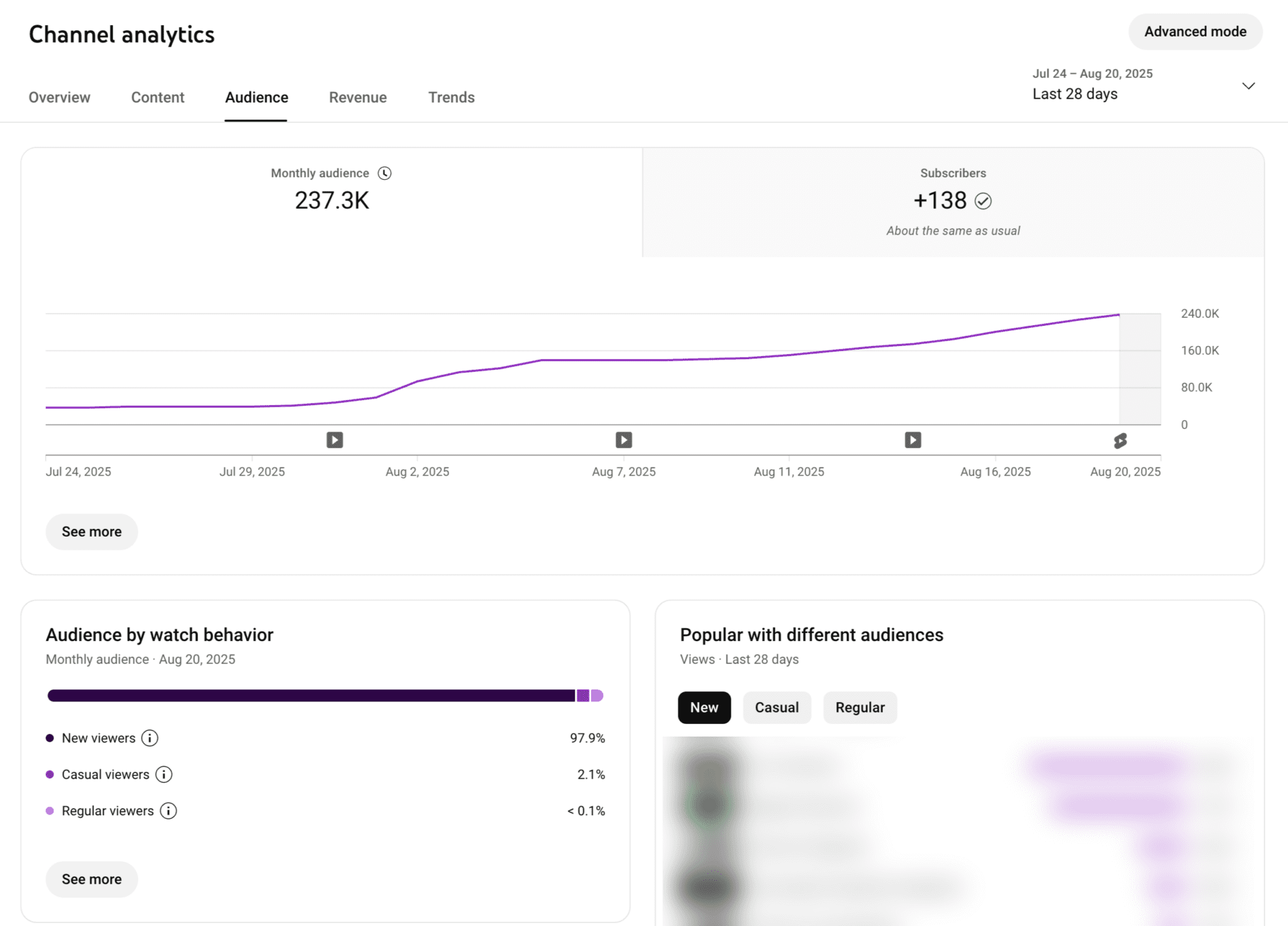 How to use YouTube analytics to grow your channel