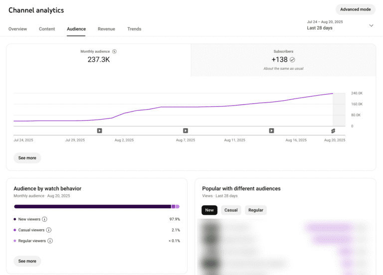 How to use YouTube analytics to grow your channel