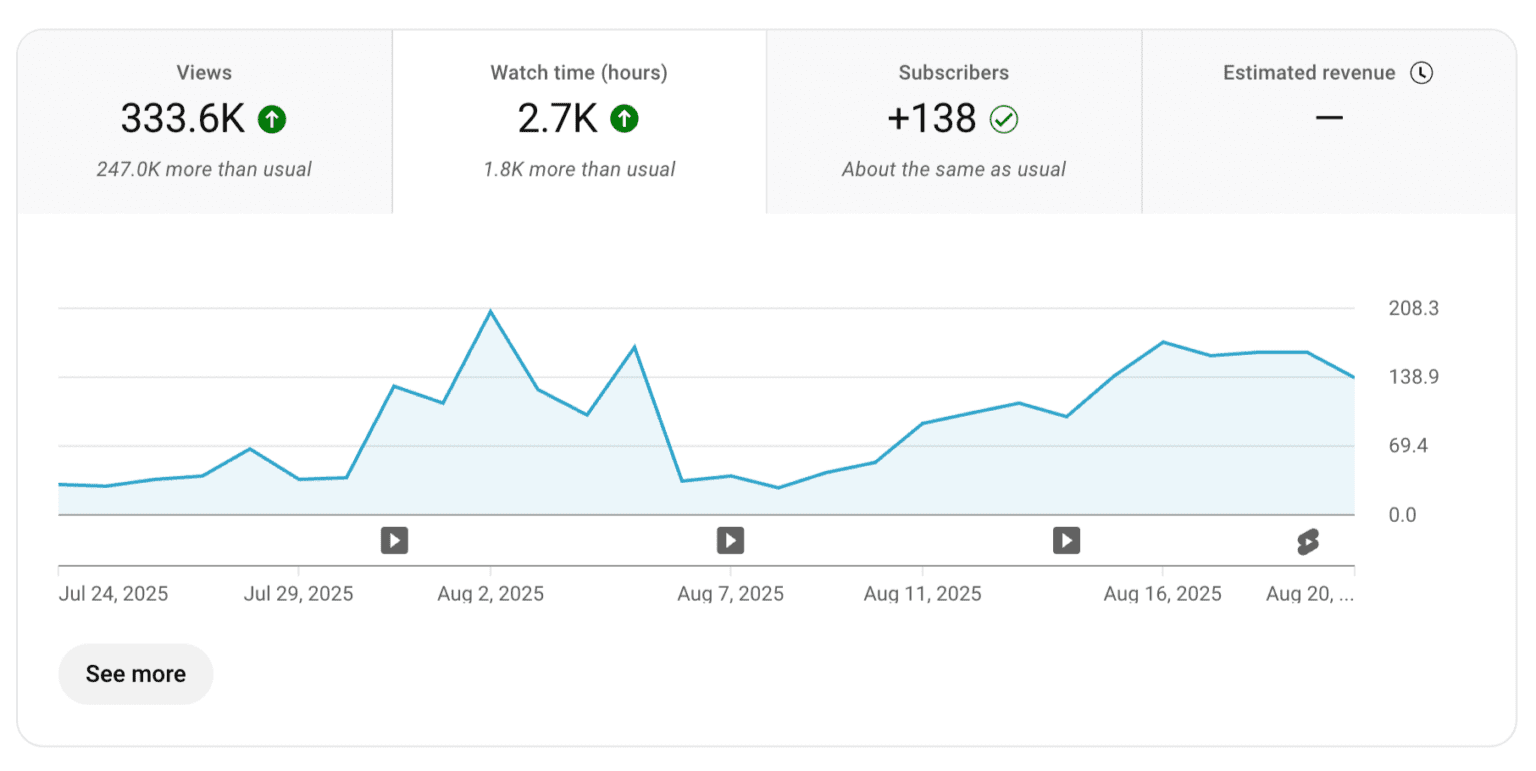 How to use YouTube analytics to grow your channel