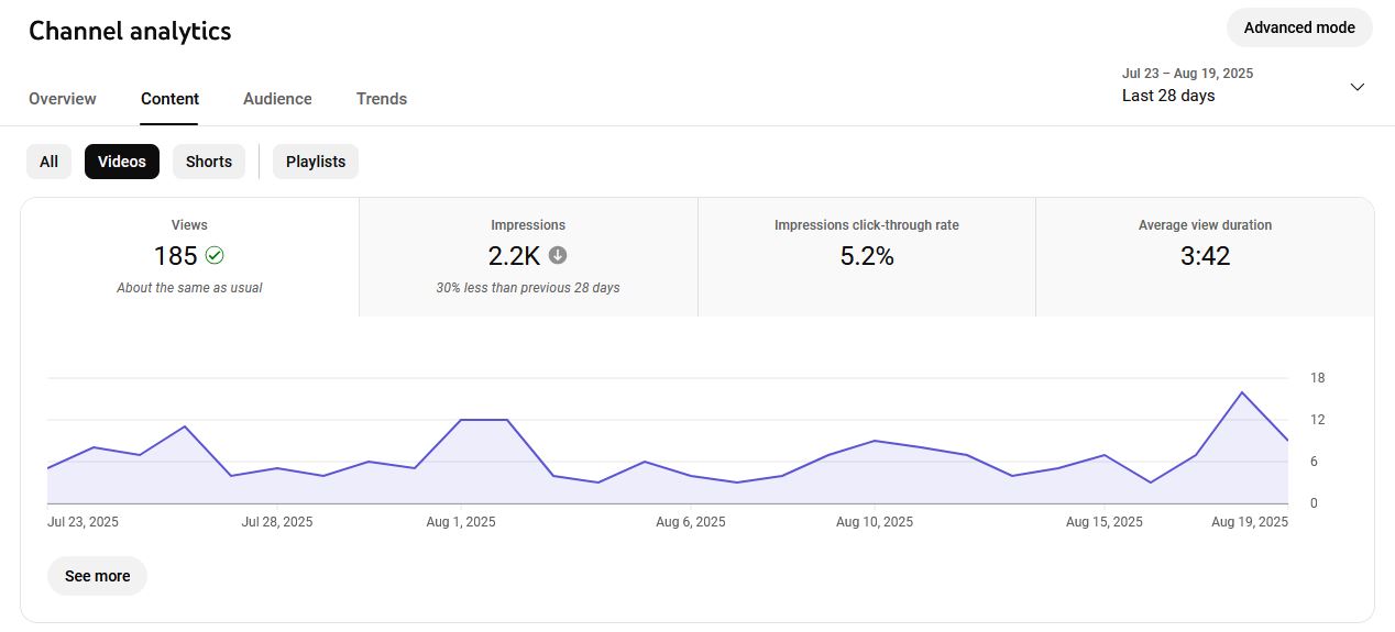 How to use YouTube analytics to grow your channel