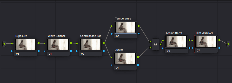 DaVinci Resolve color grading: Your complete guide - Storyblocks