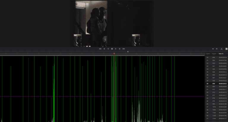 Revealing the keys to powerful visual storytelling in video - Storyblocks