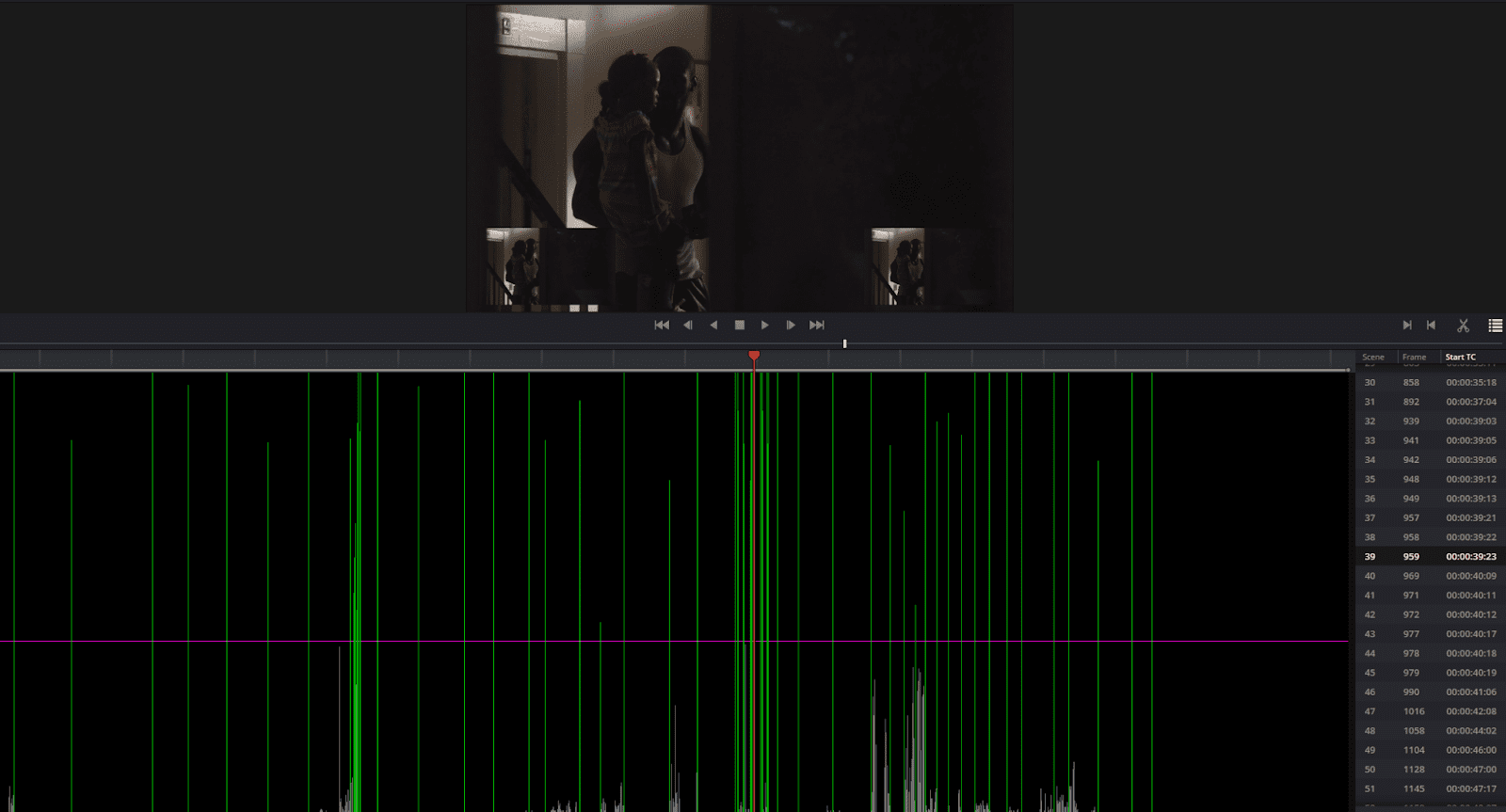 Revealing the keys to powerful visual storytelling in video - Storyblocks