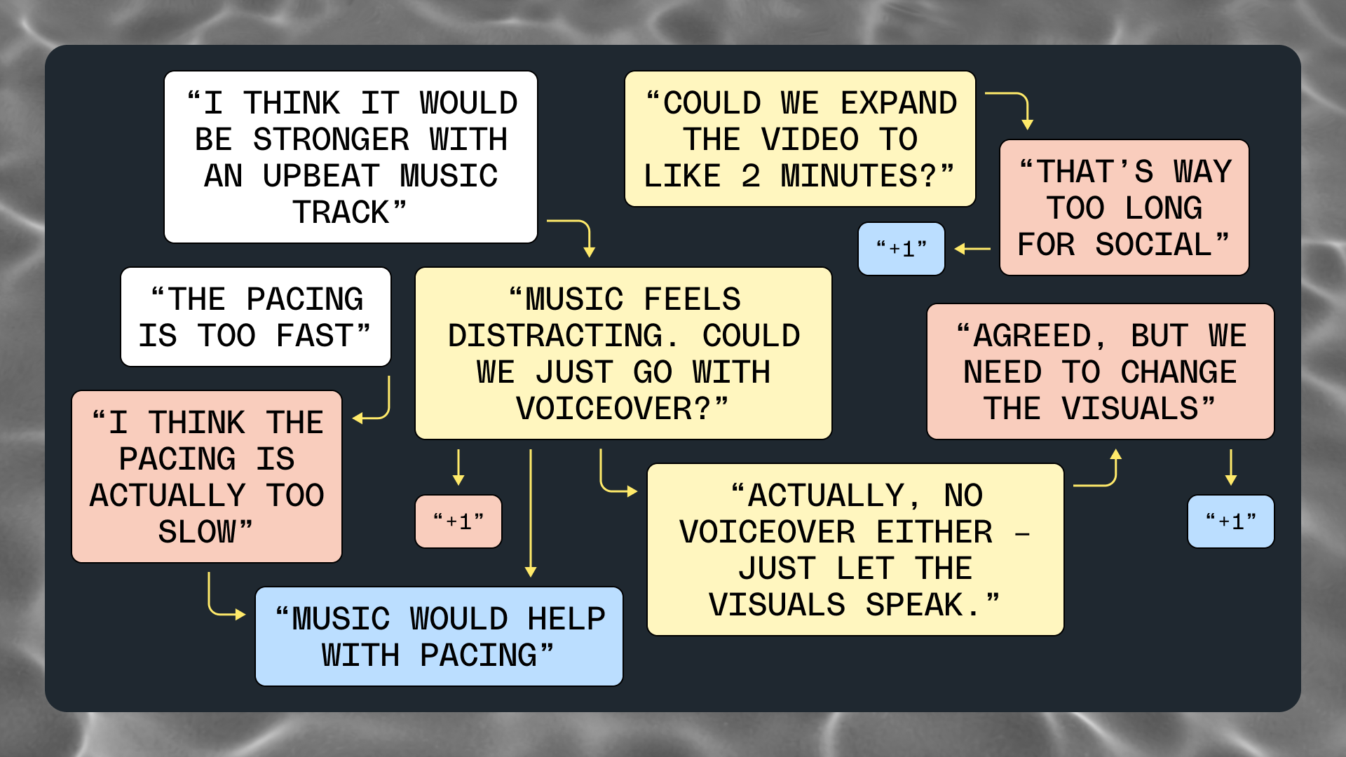 How to get effective feedback on a video and set creative guardrails ...